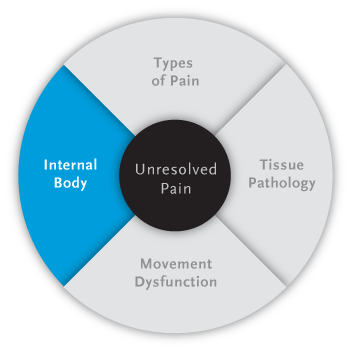 Specialties | Motion Stability