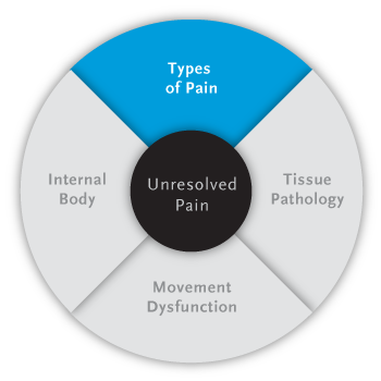 Specialties | Motion Stability